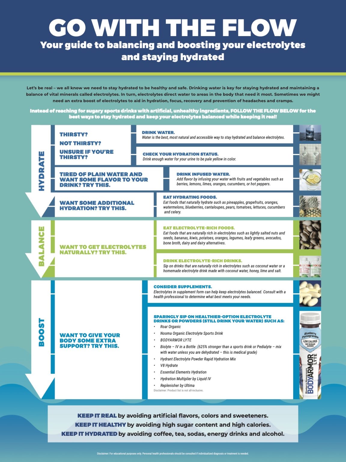 Go with the Flow | Hydration and Electrolyte Guide | nourish