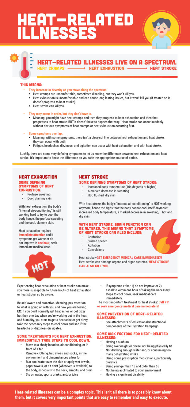 Heat Related Illnesses – Alabama Power | nourish