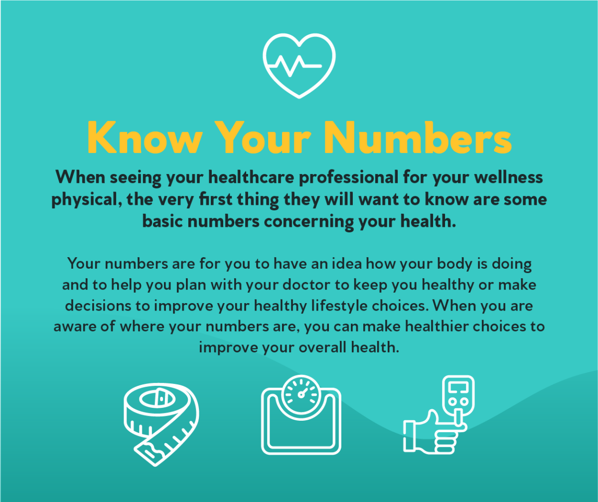 2024 Wellness Incentive | Know Your Numbers – Alabama Power | nourish