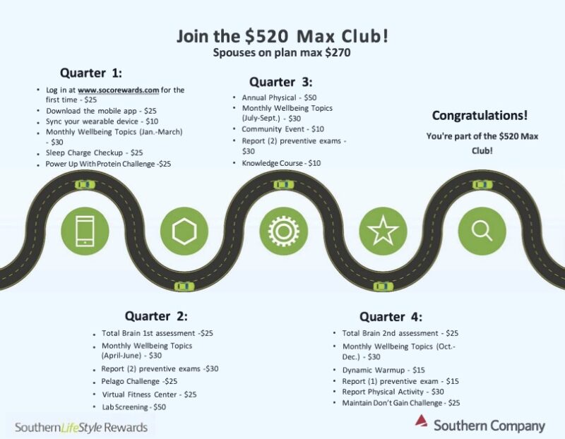 One More Thing | Road to $520 Max Club – Alabama Power | nourish